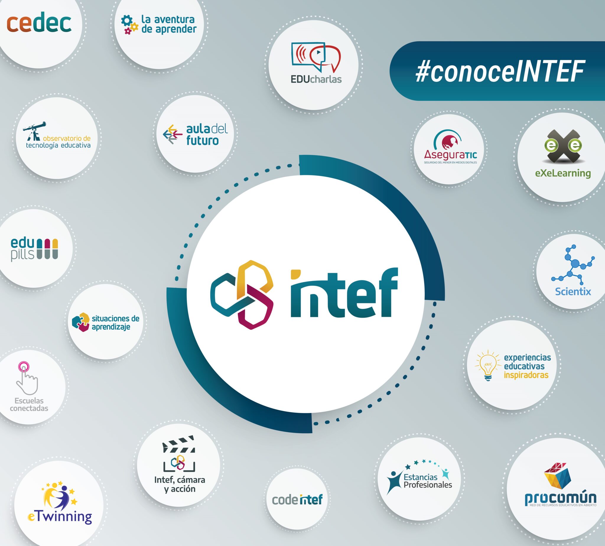 INTEF en 2024, un año de nuevas oportunidades en formación y tecnología educativa - INTEF